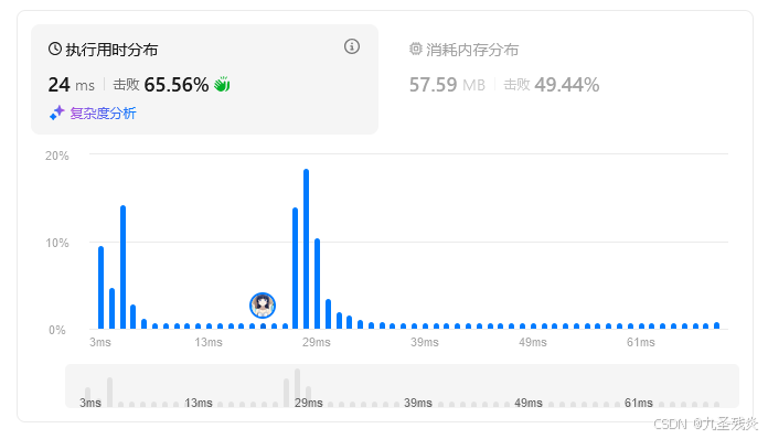 【从零开始的LeetCode-算法】3259. 超级饮料的最大强化能量-CSDN博客