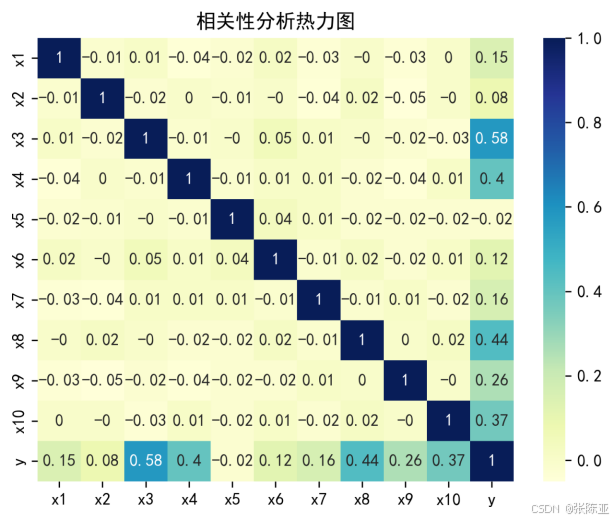 Python实现go鹅优化算法优化lightgbm回归模型项目实战go Lightgbm算法 Csdn博客