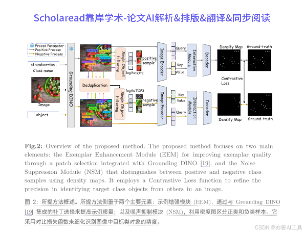 ECCV2024论文解析|Zero-shot Object Counting with Good Exemplars-water-merged ...