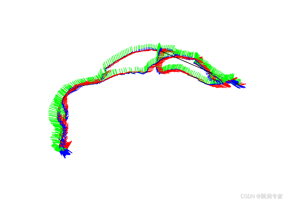 视觉SLAM Eigen库的实践3（可视化演示）_eigin实现slam-CSDN博客