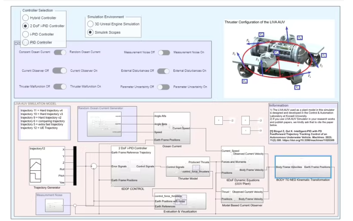 （MATLAB/simulink）自主水下航行器（rov和auv）的智能PID与PD前馈轨迹跟踪控制-CSDN博客