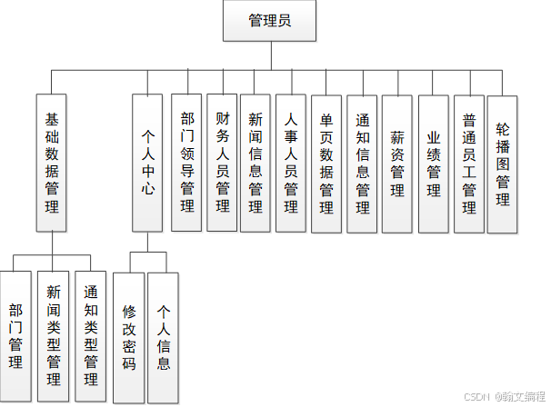 ssm+vue基于J2EE开发的猎头公司管理系统-CSDN博客