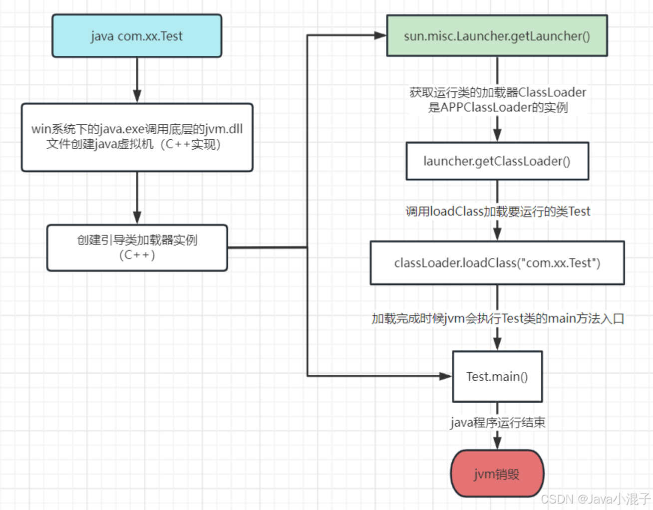 JVM内存模型_jvm 内存模型-CSDN博客