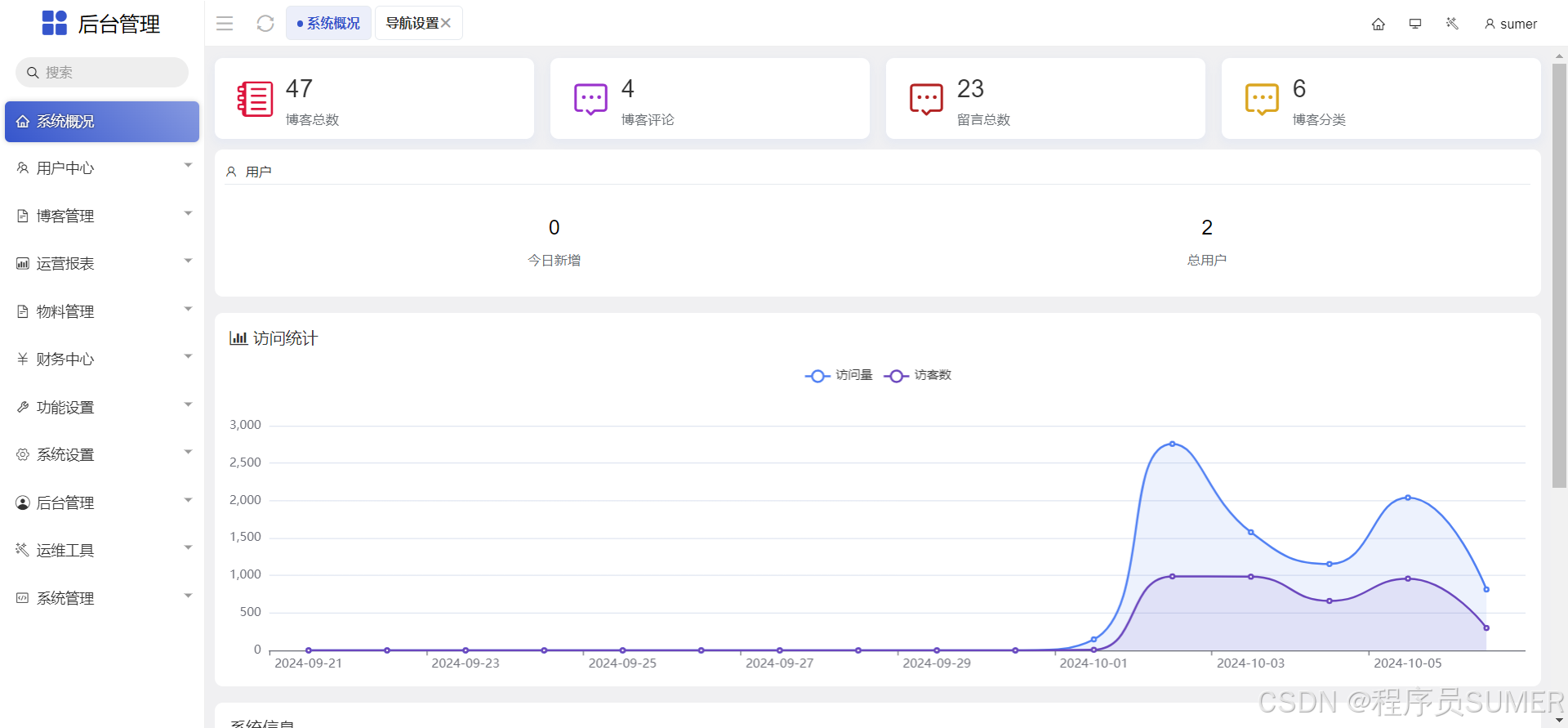 基于php的博客blog源码 现代化个人博客系统modstartblog最新版源码，laravel和thinkphp版 Csdn博客