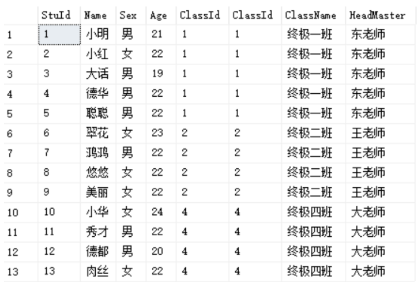 面试题数据库--关于Join、Inner Join、Left Join、Right Join、Full Join、On、Where区别_mysql left join 和join的区别-CSDN博客