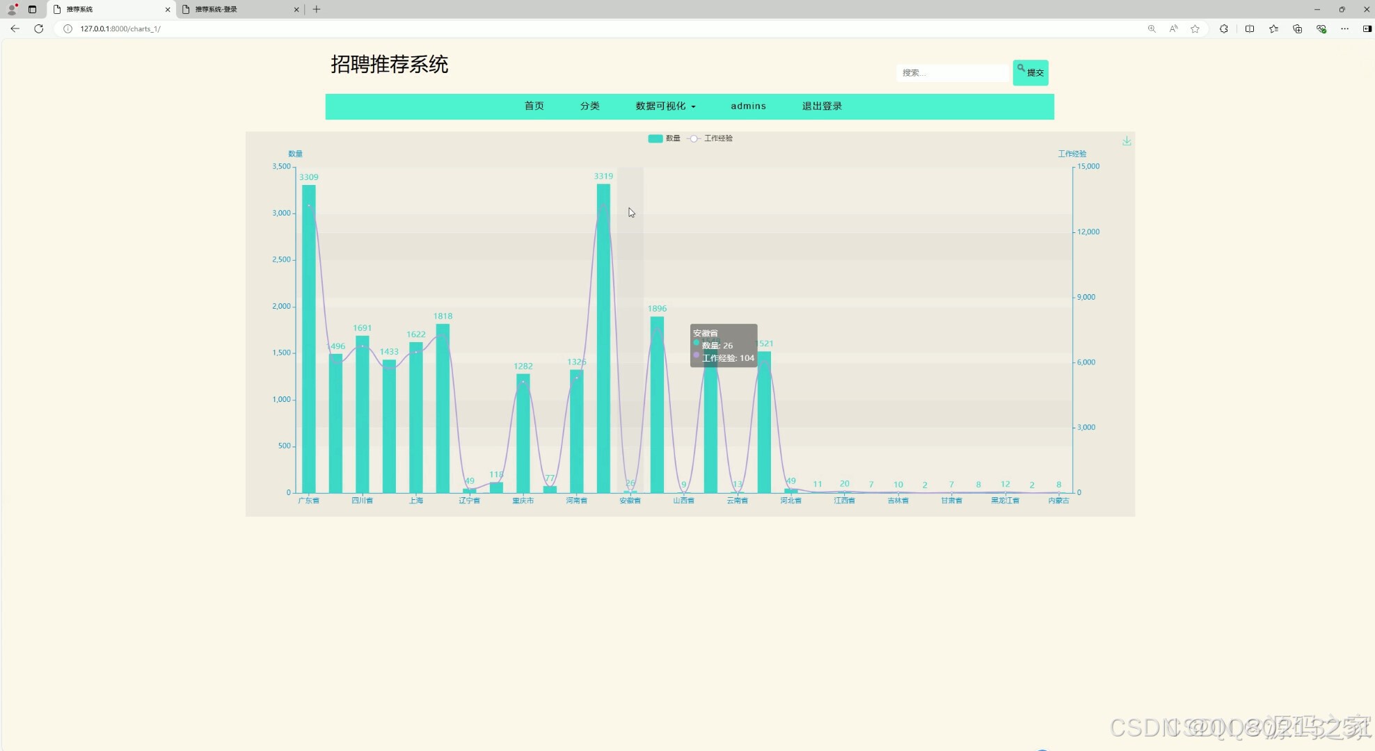 机器学习：python招聘推荐系统 协同过滤推荐算法 数据分析 可视化 Django框架 boss直聘 大数据技术_大数据slopmrurnosa算法框架配置-CSDN博客