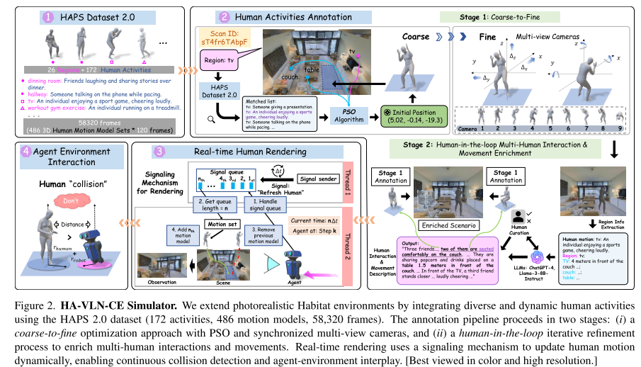HA-VLN: A Benchmark for Human-Aware Navigation in Discrete ...