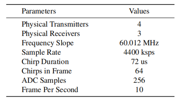 论文研读：HuPR ：A Benchmark for Human Pose Estimation Using Millimeter Wave ...