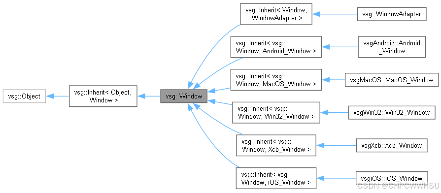 vulkanscenegraph显示倾斜模型(5.1)-窗口创建_Vulkan+VSG-CSDN专栏