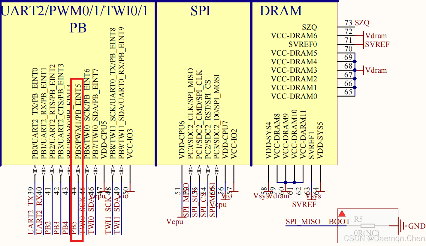 【全志V3S开发】（十一）-GPIO字符设备驱动-CSDN博客