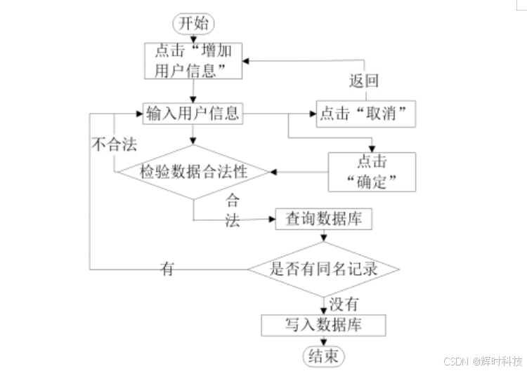 计算机毕业设计基于ssm公交公司信息管理系统的设计与实现 Ssm框架的公交运营管理系统开发与应用 Ssm框架下公交企业信息管理平台的设计与实现