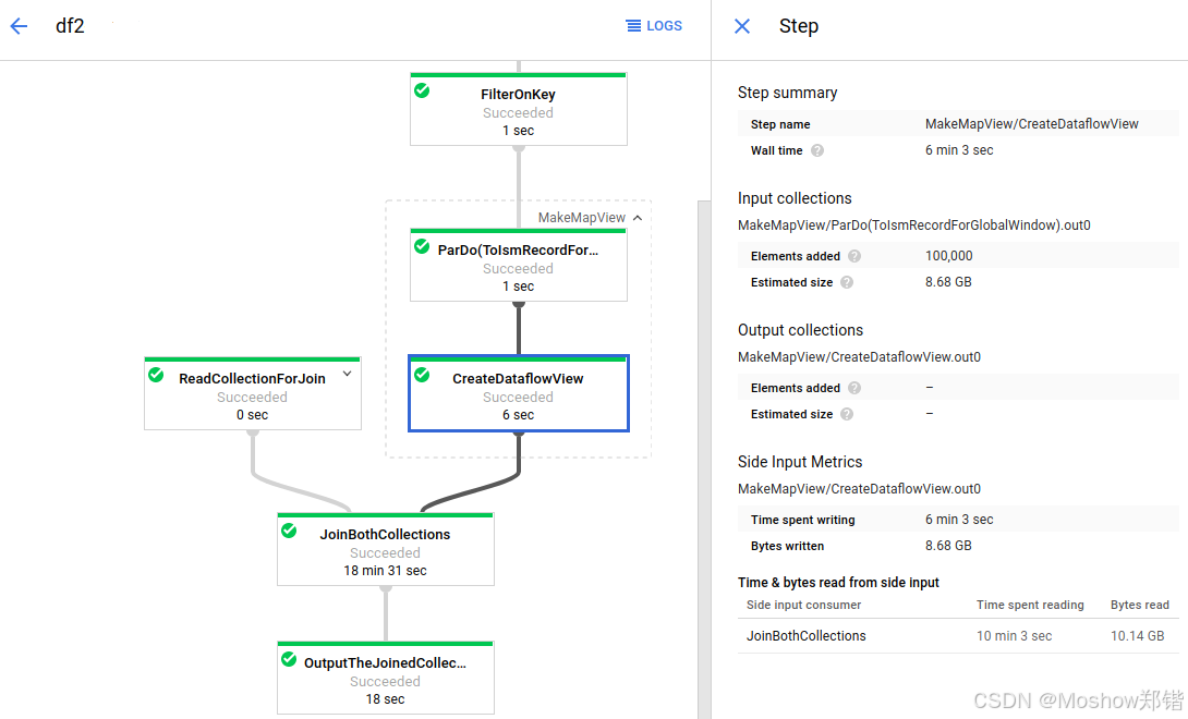 Cloud StackDriver和Cloud Monitoring如何监控DataFlow_monitoring for dataflow-CSDN博客