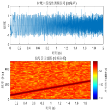 同步挤压变换（Synchrosqueezing Transform, SST）详解-CSDN博客