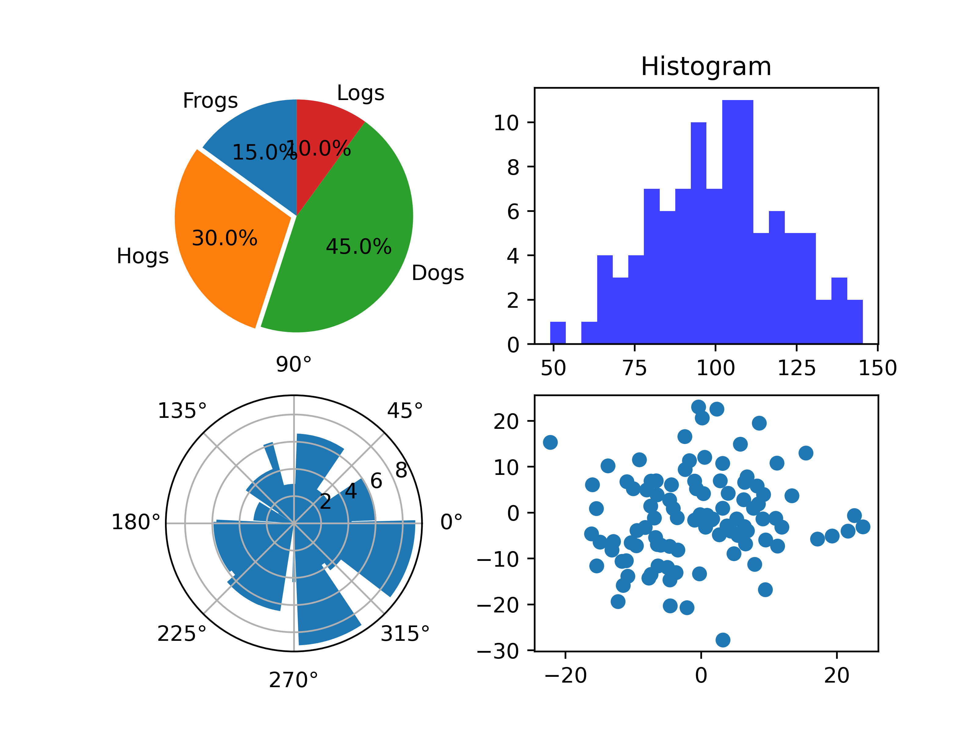 Python中Numpy、Matplotlib、Pandas库的介绍和实战-CSDN博客