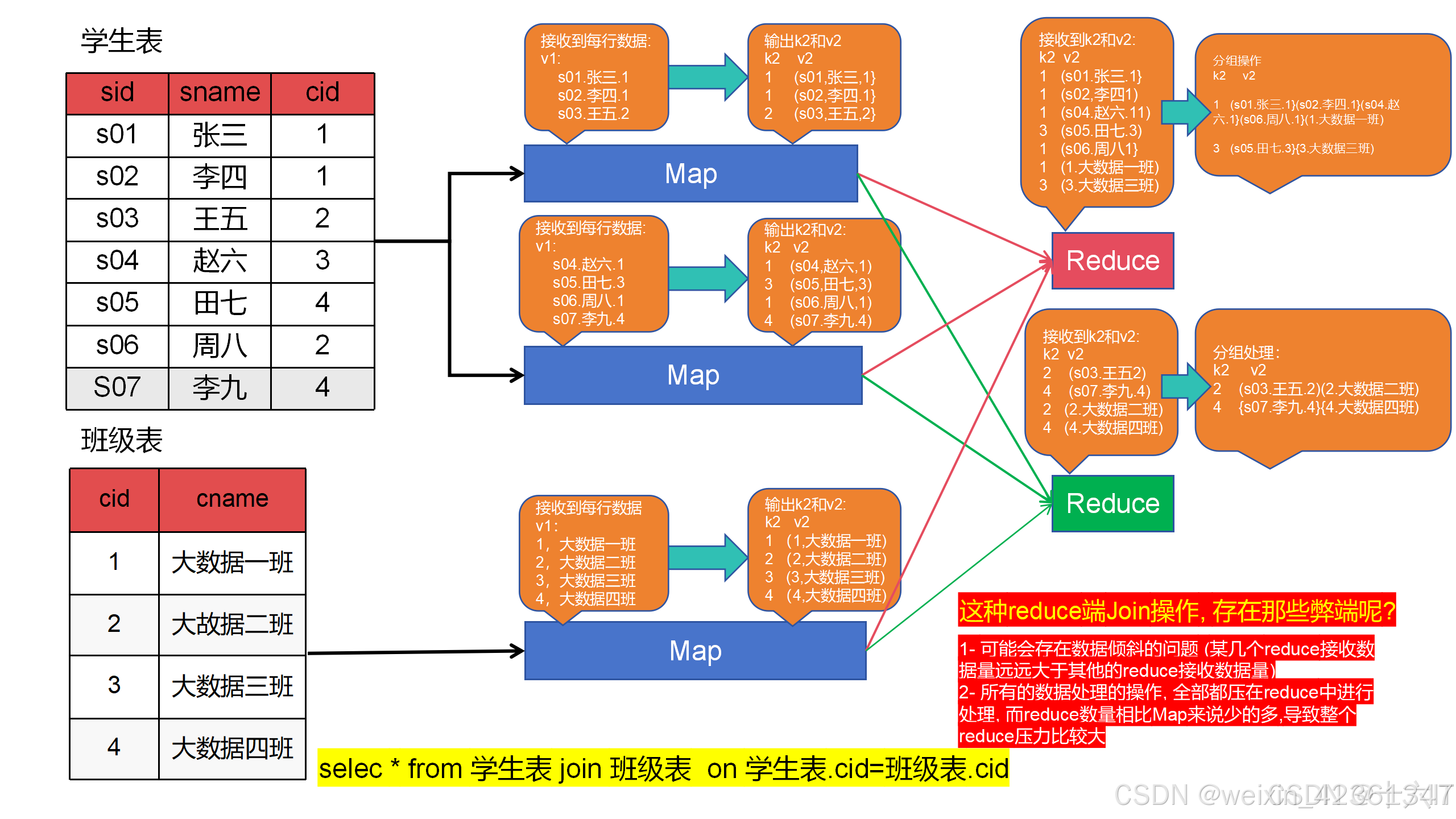 HiveSQL优化-CSDN博客