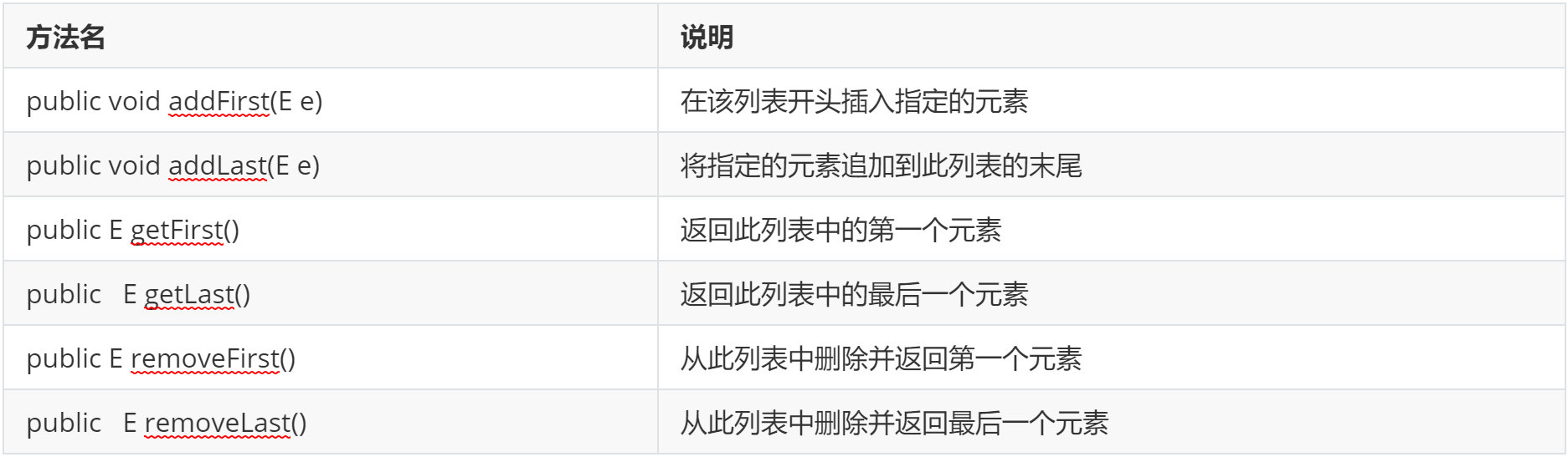 Java集合-CSDN博客