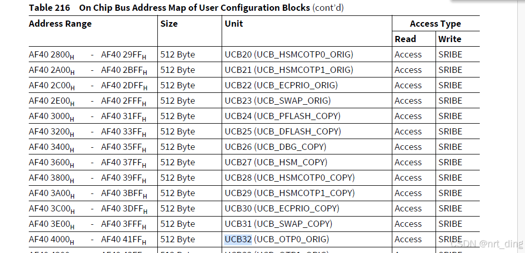 TC397的SOTA功能介绍和使用_tc397 sota-CSDN博客