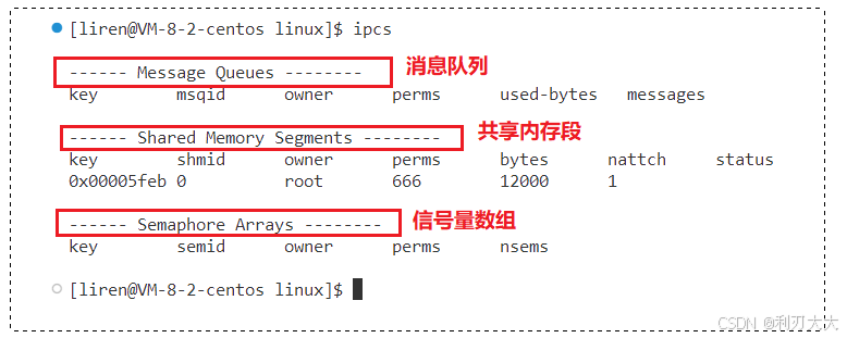 【Linux进程通信】四、System V IPC-CSDN博客