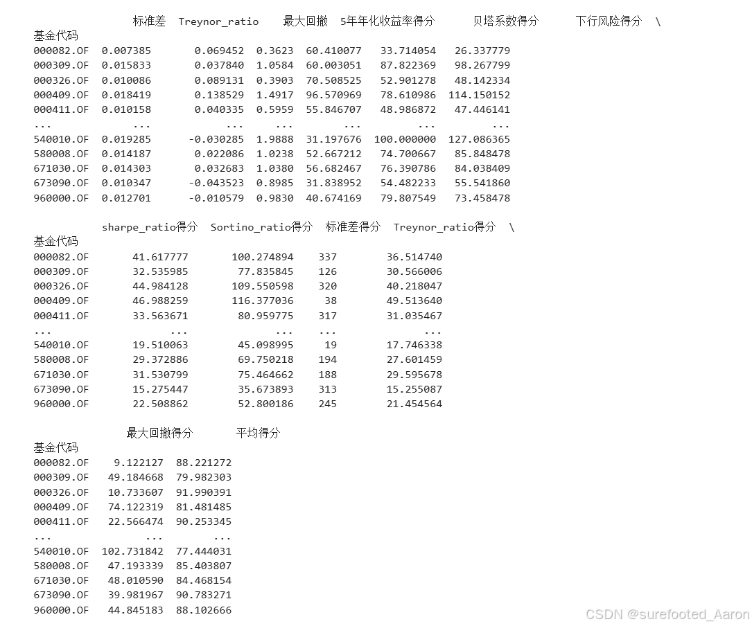 python 编程错误2_sr=s.rank(ascending=false).astype(int)-CSDN博客