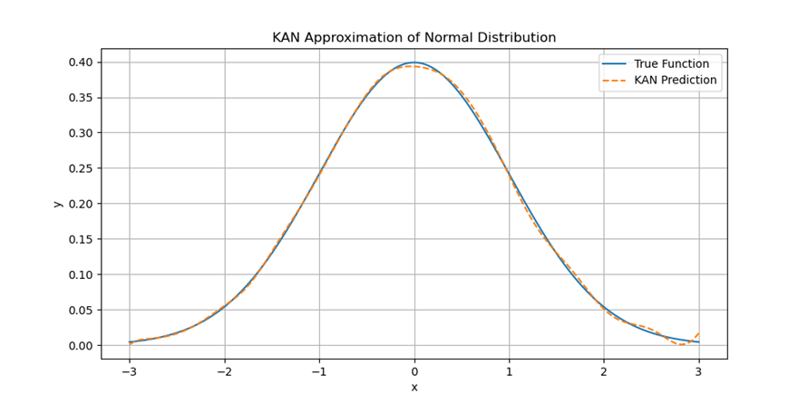 KAN网络中利用B样条基函数去拟合任意函数的例子_kan b样条函数-CSDN博客