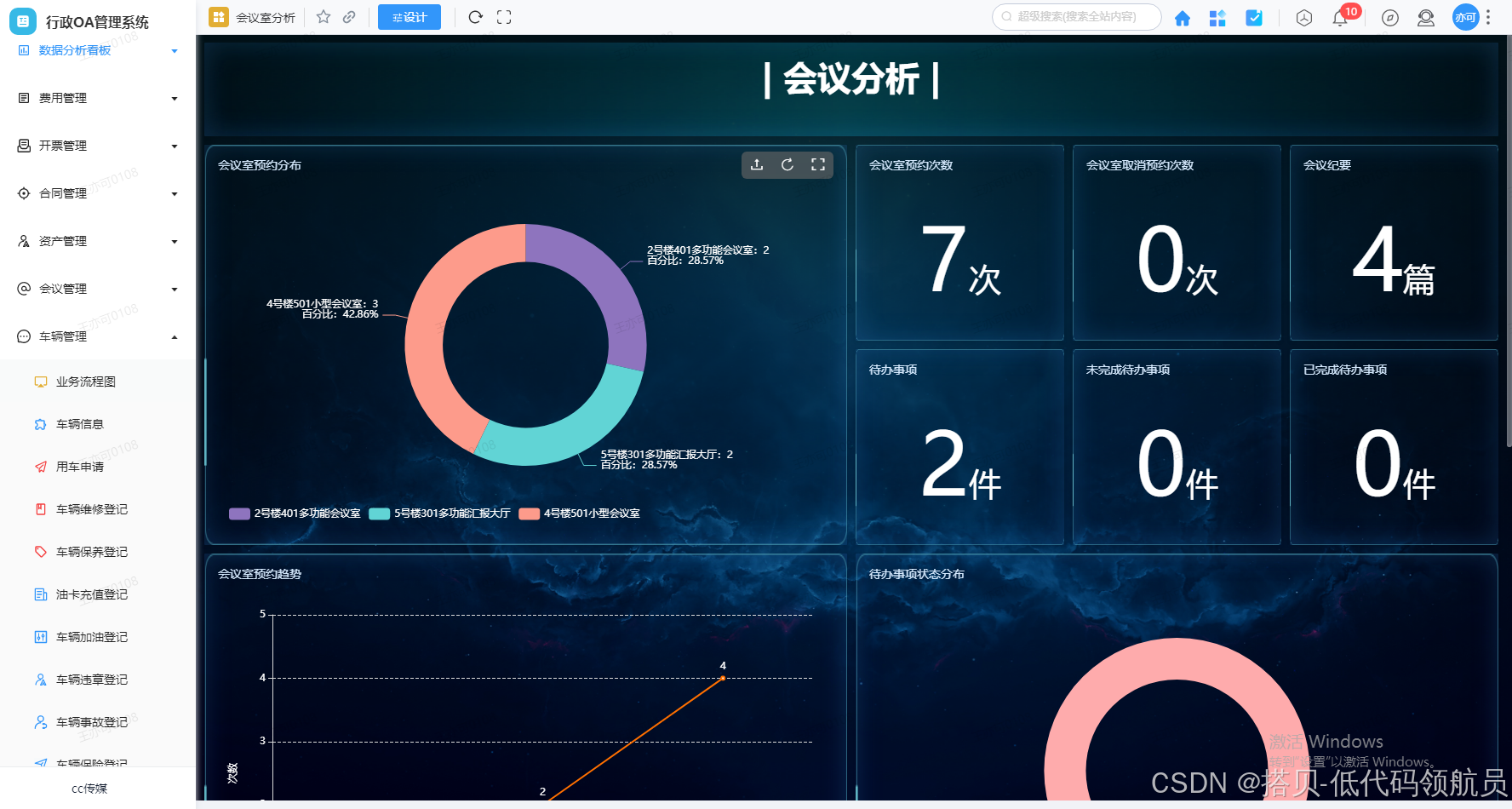 OA、CRM、ERP系统的区别与联系：轻松搞懂它们的作用_oa管理系统-CSDN博客