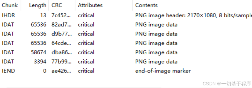 DASCTF2024暑期挑战赛|为热爱，并肩作战-CSDN博客