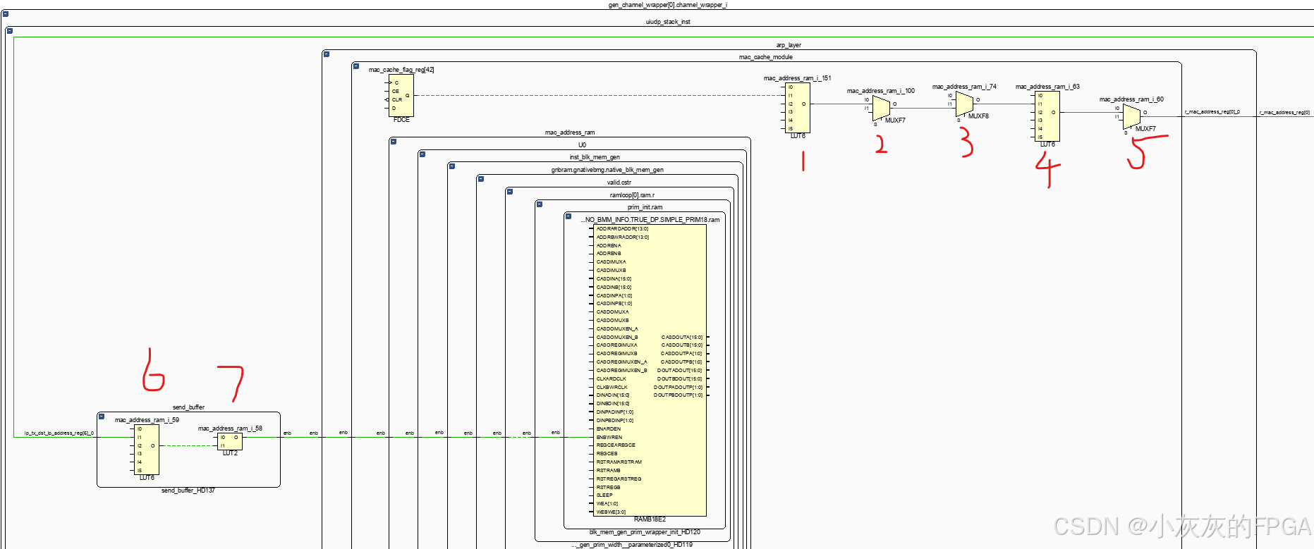 vivado时序报告中slack是如何计算的？如何优化时序？_vivado slack-CSDN博客
