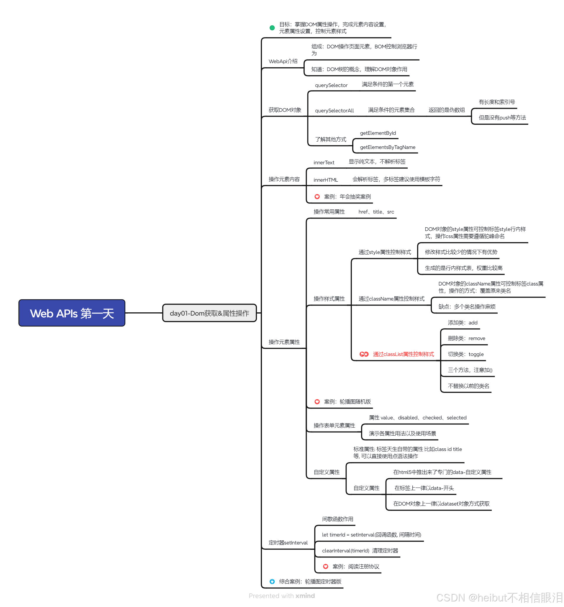 Javascript-web API-day01_鈥渏avascript:(function(){data=json.parse(localstora-CSDN博客