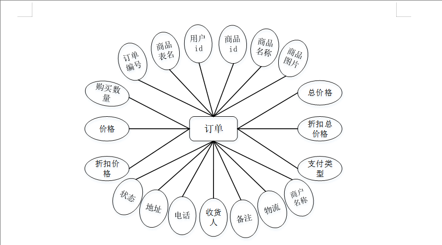 计算机毕业设计springboot校园旧物交易系统 基于spring Boot的校园二手物品交易管理系统设计与实现 Spring Boot框架下的校园旧货交易平台开发 Csdn博客