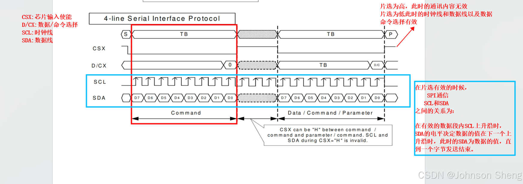 STM32U575单片机通过SPI总线控制LCD屏显示字符串-CSDN博客