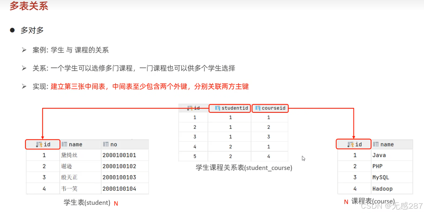 MySql学习-CSDN博客