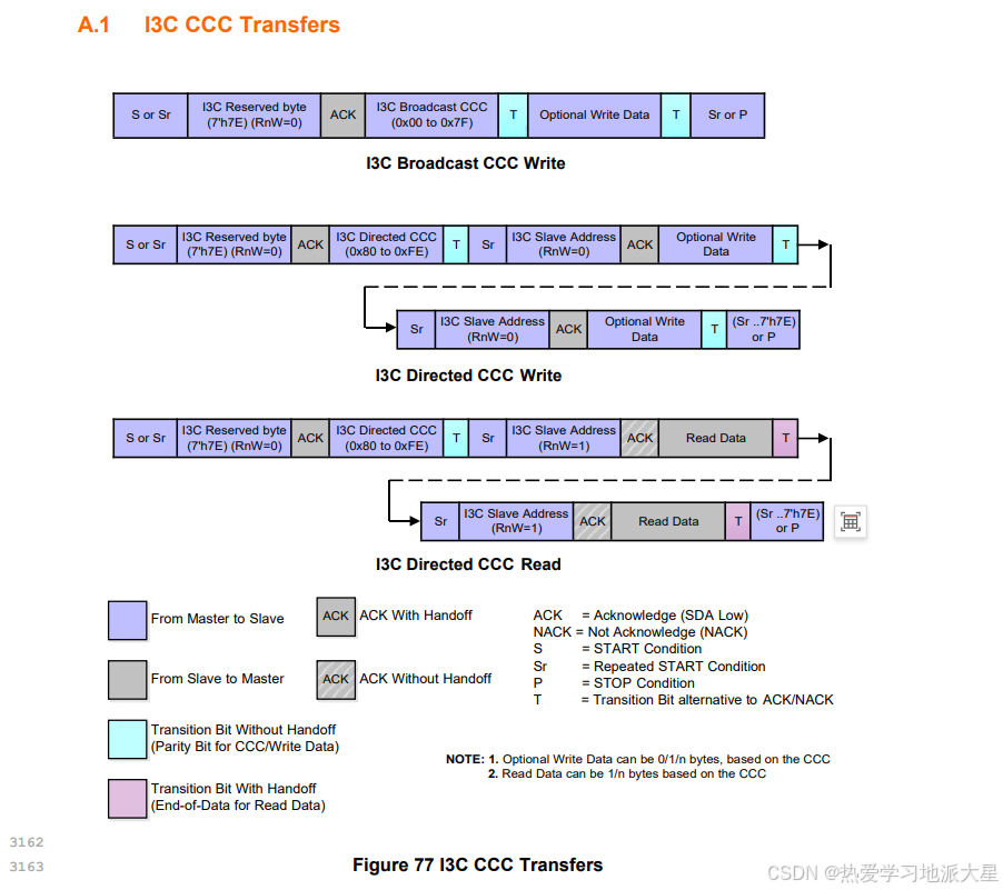 协议篇-I3C协议 本章带你真正使用I3C-CSDN博客