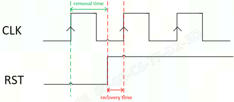 latch/ff的电路结构及setup/hold/tpd、clkWidht/recovery/remove_latch setup hold ...