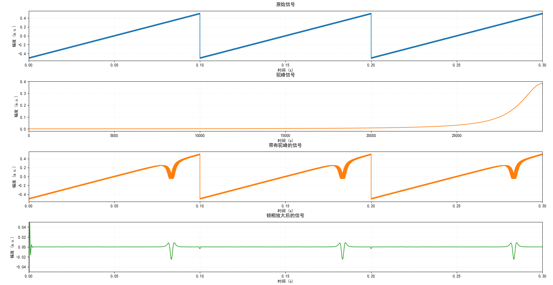 Python模拟TDLAS二次谐波_tdlas谐波提取-CSDN博客