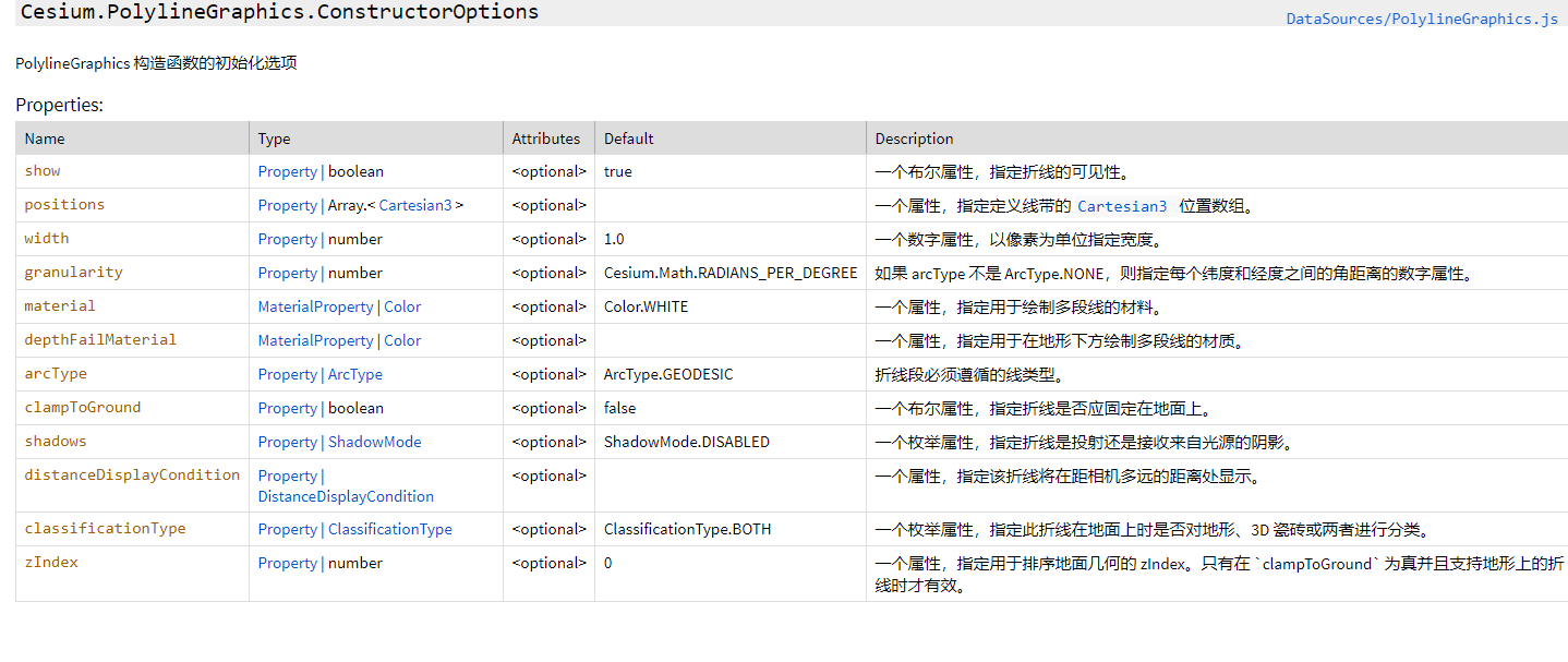 Cesium学习笔记——Entity点线面的绘制及封装（一）_cesium绘制点线面-CSDN博客