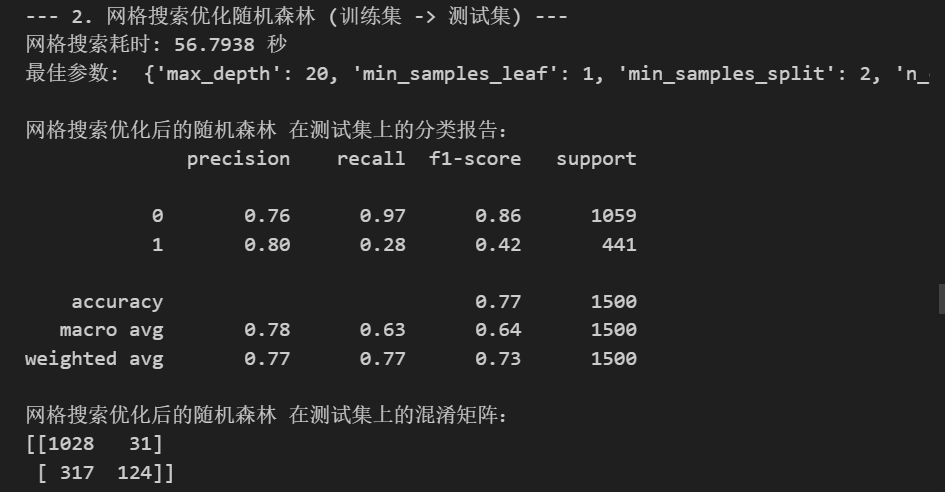 Python训练营打卡 Day11-CSDN博客
