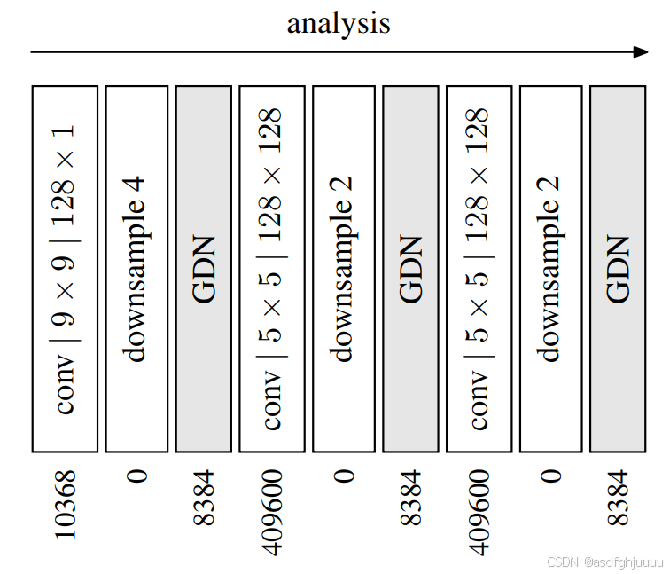 《END-TO-END OPTIMIZED IMAGE COMPRESSION》学习笔记-CSDN博客