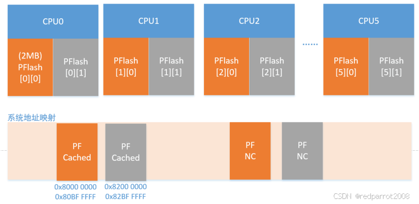 英飞凌 AURIX™ TC4x最详技术解读_英飞凌tc4系列芯片-CSDN博客