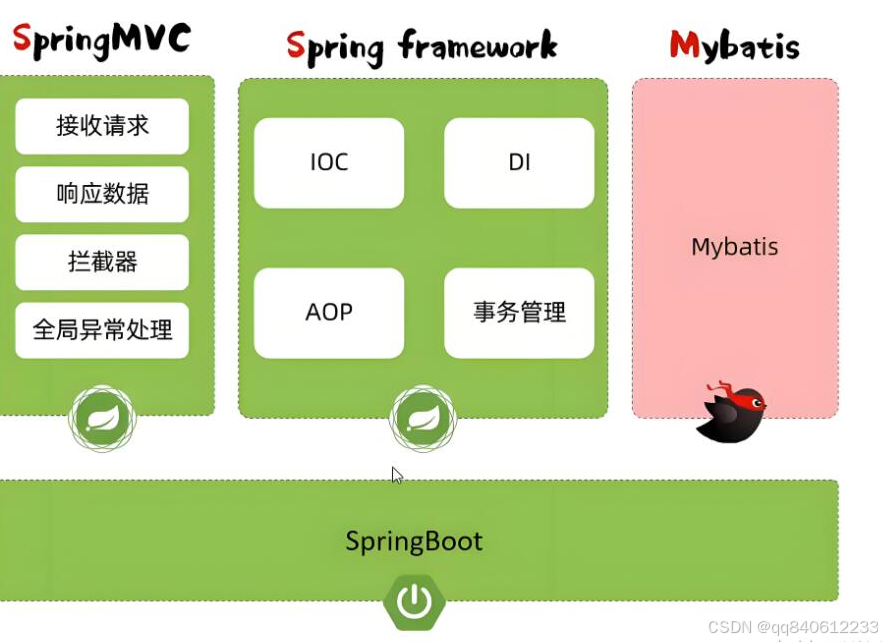 Uni App基于android的运动健身app的设计与实现uni App 开发安卓健康运动 Csdn博客