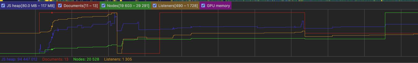 chrome浏览器Performance性能监控火焰图详解_chrome performance-CSDN博客