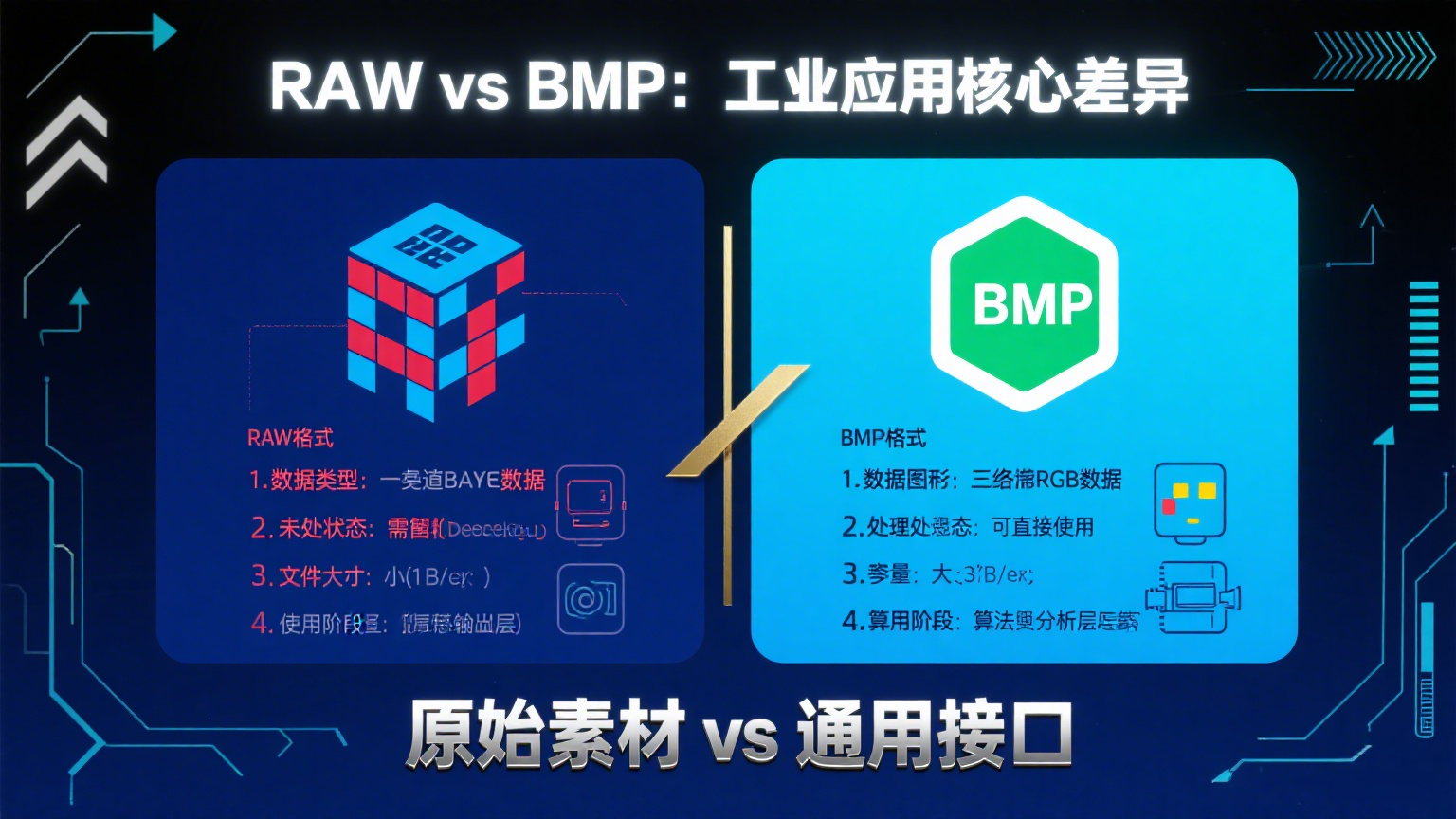 从RAW到BMP：工业视觉图像格式怎么选？看这3个核心场景_raw转bmp-CSDN博客