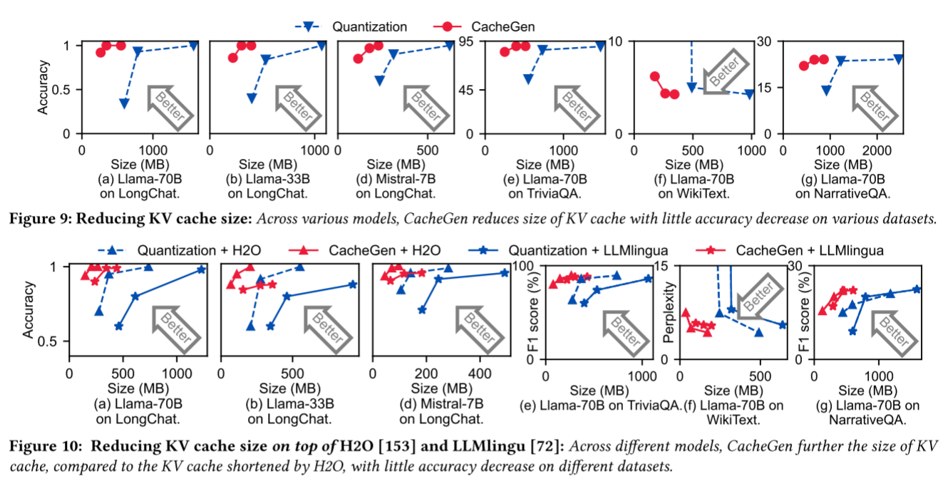论文阅读：CacheGen: KV Cache Compression and Streaming for Fast LargeLanguage Model Serving-CSDN博客