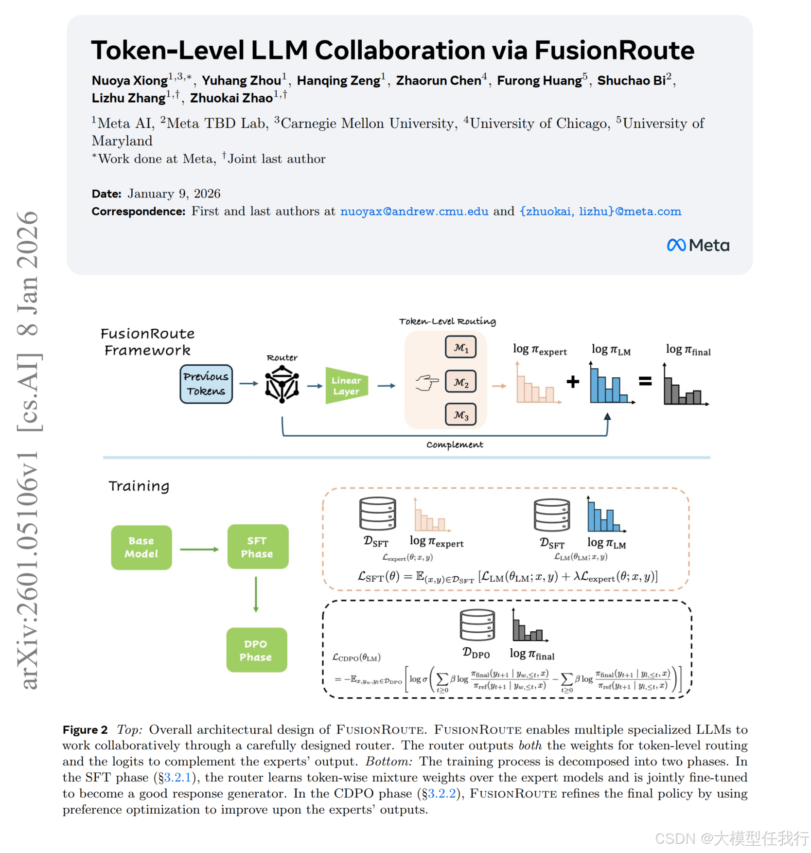 Meta：LLM令牌级专家协作FusionRoute-CSDN博客