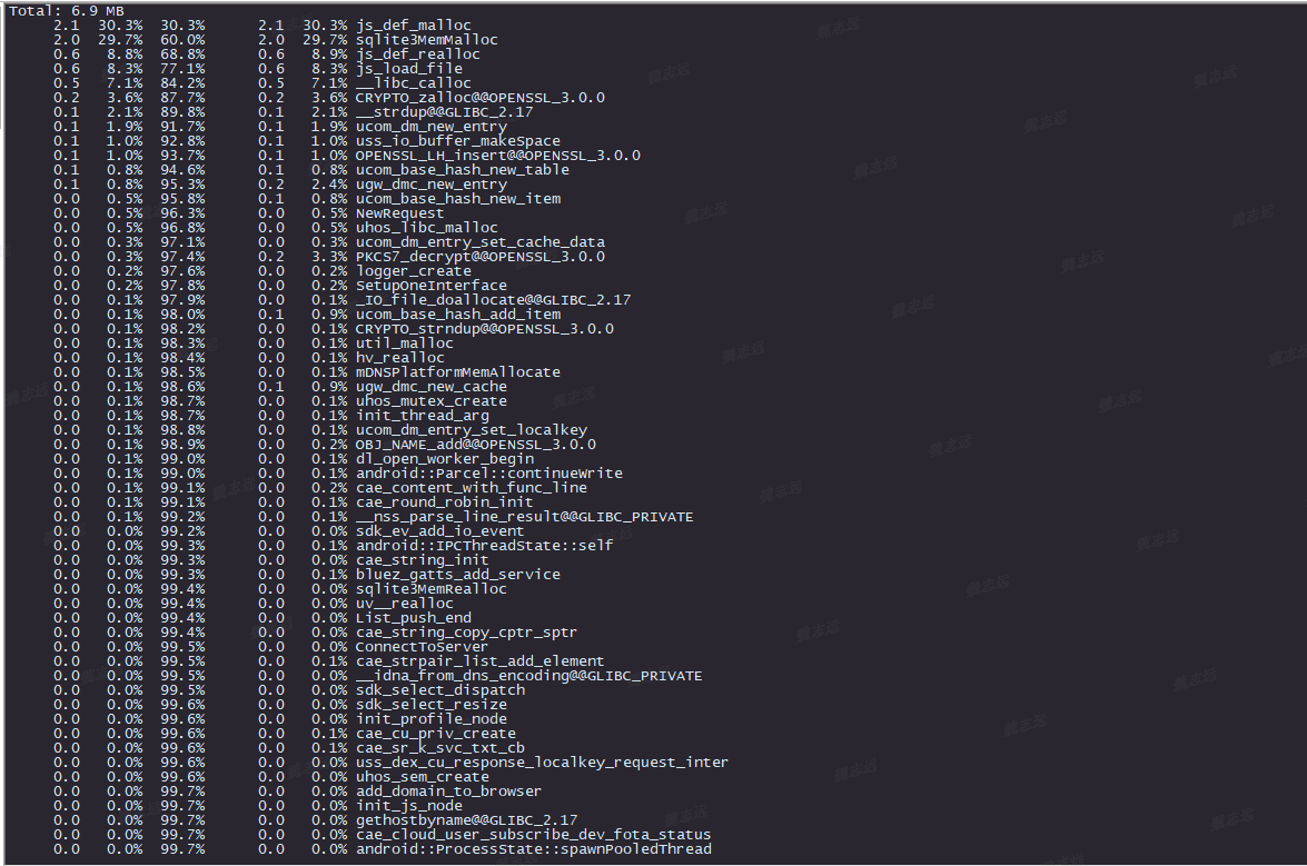 gperftools应用详解_gperftools编译-CSDN博客