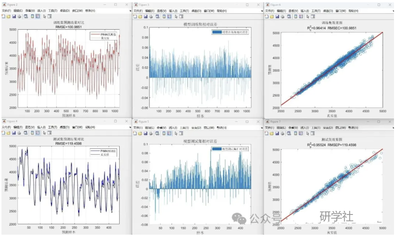 PINN物理信息神经网络多变量时序预测研究（Matlab代码实现）-CSDN博客