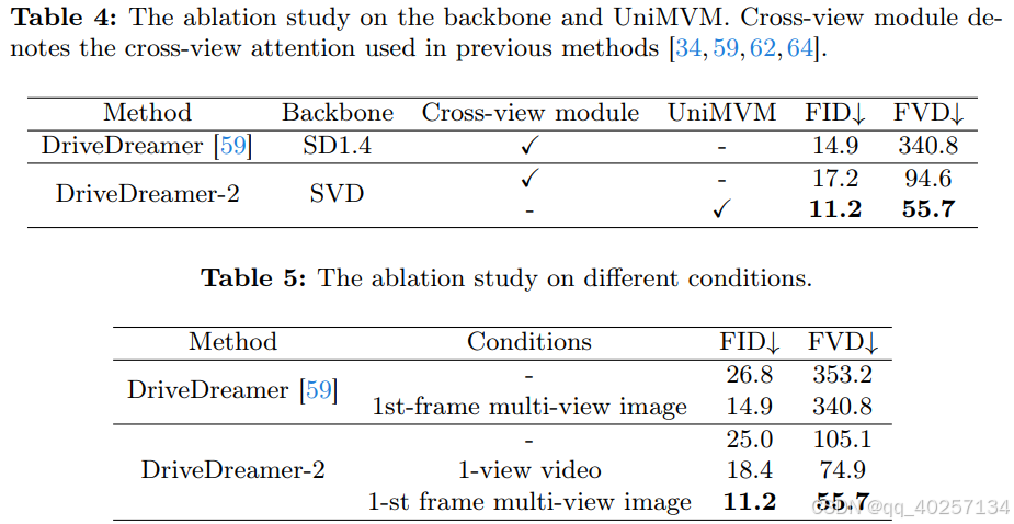 笔记DriveDreamer v2_drivedreamer2-CSDN博客