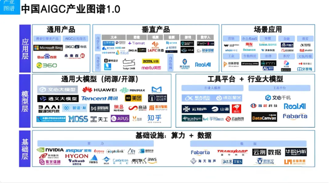 AIGC 深度剖析：技术演进、应用生态与未来趋势_aigc 破框式创意激发-CSDN博客