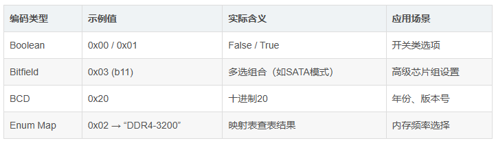 AMIBCP BIOS刷新工具使用指南与实战详解_amibcp修改bios详解-CSDN博客