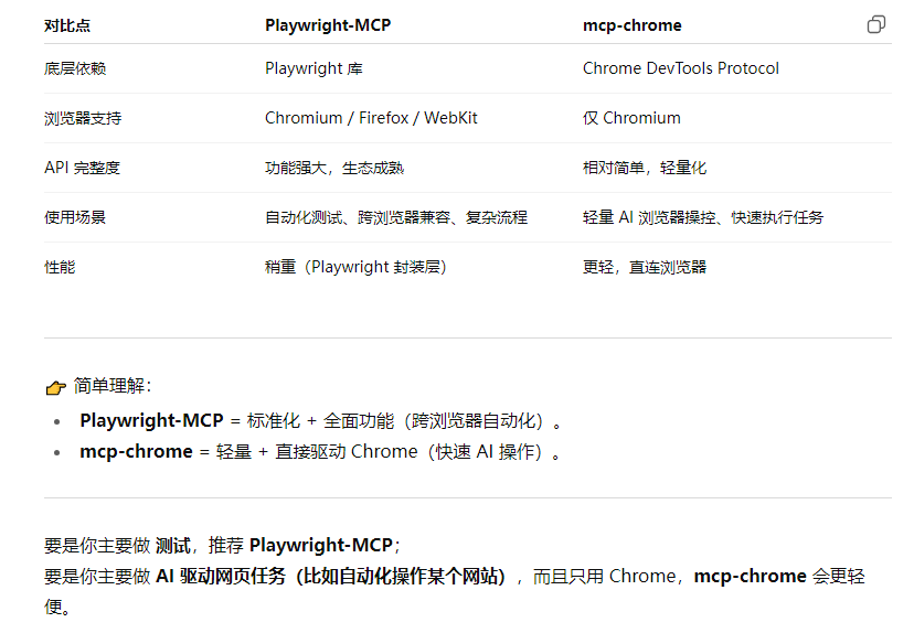 Trae加Chrome MCP实现浏览器自动化测试_trae chrome mcp-CSDN博客