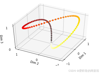 Positional Encoding位置编码浅析_position encoding符号-CSDN博客